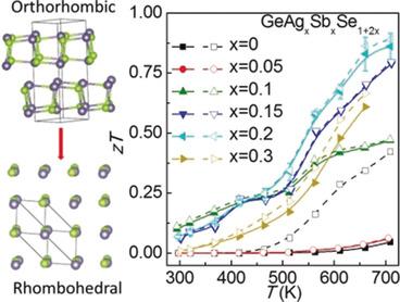 与AgSbSe2合金化稳定的GeSe新型菱面体相的高热电性能,Angewandte Chemie International Edition ...
