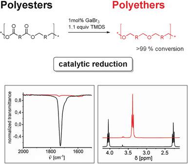 通过GaBr3催化的聚酯还原可再生聚醚,Angewandte Chemie International Edition - X-MOL