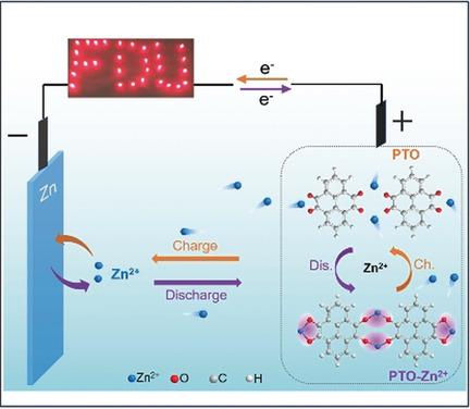 An Environmentally Friendly and Flexible Aqueous Zinc Battery Using an Organic Cathode ...