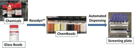 High‐Throughput Reaction Screening with Nanomoles of Solid Reagents ...