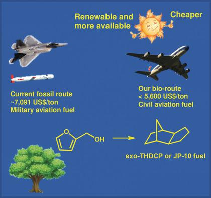 Making JP-10 Superfuel Affordable with a Lignocellulosic Platform ...