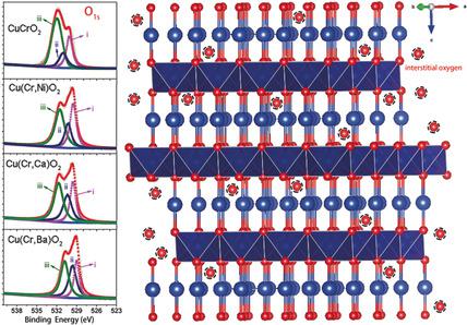 Hole-Boosted Cu(Cr,M)O2 Nanocrystals for All-Inorganic CsPbBr3 Perovskite Solar Cells ...