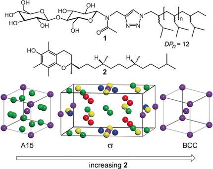 Small-Molecule Modulation of Soft-Matter Frank-Kasper Phases: A Method ...