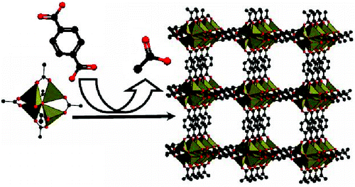 Main-Group and Transition-Element IRMOF Homologues,Journal of the ...