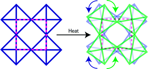 来自简单结构的明显负热膨胀：立方 ScF3,Journal of the American Chemical Society - X-MOL