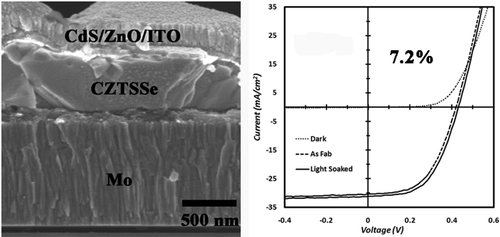 使用 CZTS 纳米晶体制造 7.2% 效率的 CZTSSe 太阳能电池,Journal of the American Chemical ...
