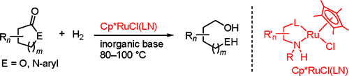 Catalytic Hydrogenation of Carboxamides and Esters by Well-Defined Cp ...