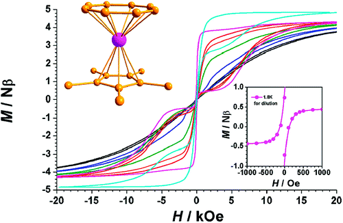 An Organometallic Single-Ion Magnet,Journal of the American Chemical ...
