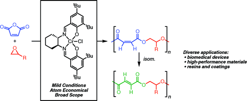 Ring-Opening Copolymerization of Maleic Anhydride with Epoxides: A ...