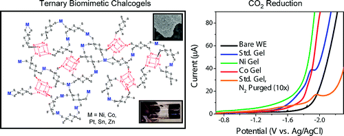 三元Ni-Fe4S4和Co-Fe4S4基仿生硫凝胶增强电催化还原CO2,Journal of the American Chemical ...
