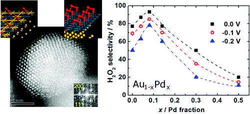Single Atom Hot-Spots at Au–Pd Nanoalloys for Electrocatalytic H2O2Production,Journal of the ...