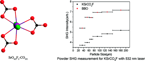 Alkaline-Alkaline Earth Fluoride Carbonate Crystals ABCO3F (A = K, Rb ...
