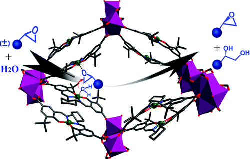 Chiral Nanoporous Metal–Metallosalen Frameworks for Hydrolytic Kinetic ...