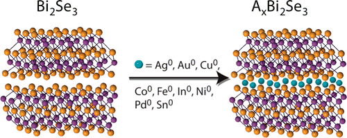 零价金属化学嵌入二维层状 Bi2Se3 纳米带,Journal of the American Chemical Society - X-MOL