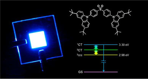 Design of Efficient Thermally Activated Delayed Fluorescence Materials ...