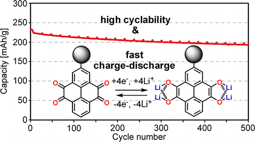Polymer-Bound Pyrene-4,5,9,10-tetraone for Fast-Charge and -Discharge ...