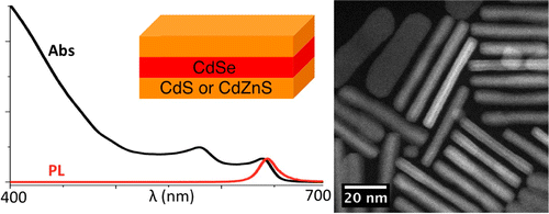 Core/Shell Colloidal Semiconductor Nanoplatelets,Journal of the ...