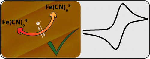 A New View of Electrochemistry at Highly Oriented Pyrolytic Graphite ...