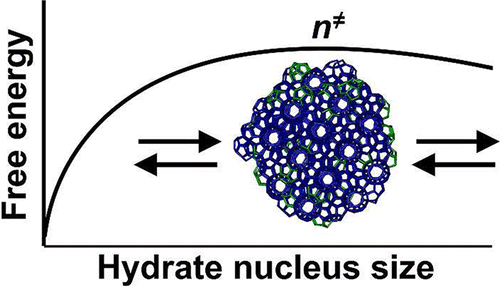 Homogeneous Nucleation of Methane Hydrates: Unrealistic under Realistic ...