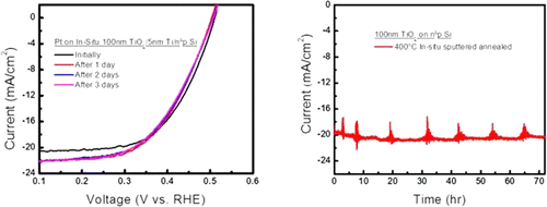 使用 TiO2 作为光阴极析氢的导电保护层,Journal of the American Chemical Society - X-MOL