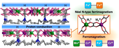 Proton-Conductive Magnetic Metal–Organic Frameworks, {NR3(CH2COOH ...