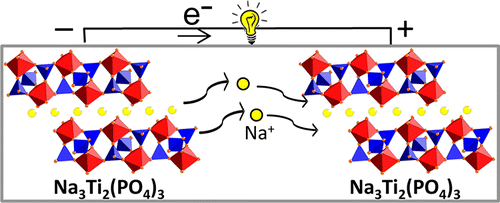 通过 Ti(III)/Ti(II) 氧化还原对在 NASICON 型结构中插入低电位钠,Journal of the American Chemical Society - X-MOL