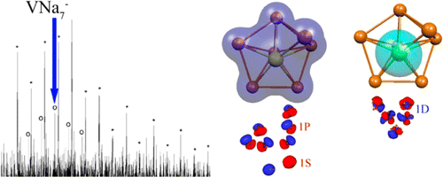 On the Existence of Designer Magnetic Superatoms,Journal of the ...