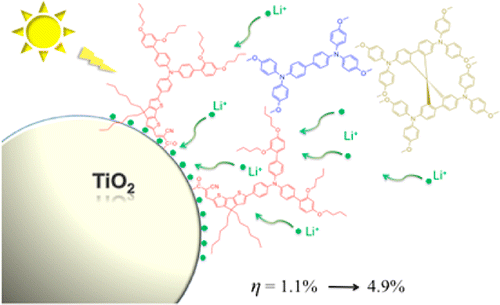 Initial Light Soaking Treatment Enables Hole Transport Material to ...