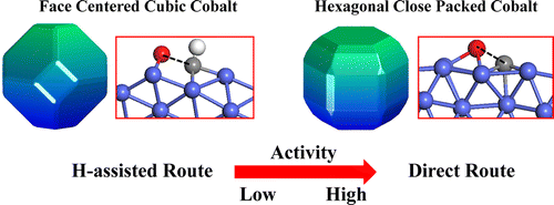 Crystallographic Dependence of CO Activation on Cobalt Catalysts: HCP ...