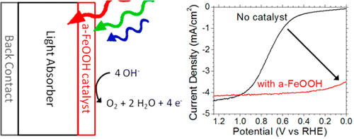 Amorphous FeOOH Oxygen Evolution Reaction Catalyst for ...