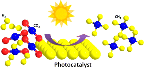 Complete Photocatalytic Reduction of CO2to Methane by H2under Solar ...