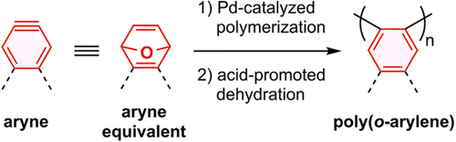 Formal Aryne Polymerization: Use of [2.2.1]Oxabicyclic Alkenes as Aryne ...