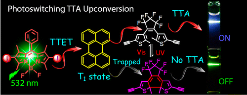 Reversible Photoswitching of Triplet–Triplet Annihilation Upconversion ...