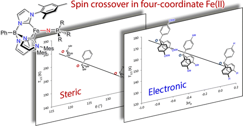 Steric and Electronic Control of the Spin State in Three-Fold Symmetric ...