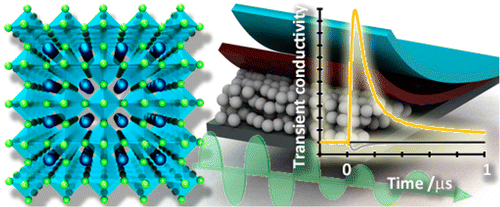 Improved Understanding of the Electronic and Energetic Landscapes of Perovskite Solar Cells ...