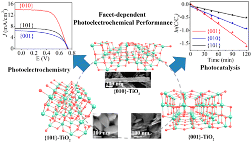Facet-Dependent Photoelectrochemical Performance of TiO2Nanostructures ...