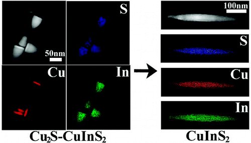 双相 Cu2S−CuInS2 到单相 CuInS2 纳米棒的相变,Journal of the American Chemical ...