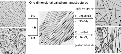 One-Pot, High-Yield Synthesis of 5-Fold Twinned Pd Nanowires and ...