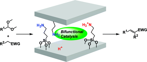 Layered Materials with Coexisting Acidic and Basic Sites for Catalytic ...