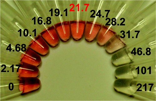 Colorimetric Nitrite and Nitrate Detection with Gold Nanoparticle ...