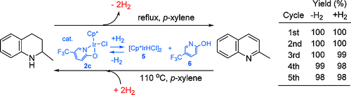Homogeneous Catalytic System for Reversible Dehydrogenation− ...