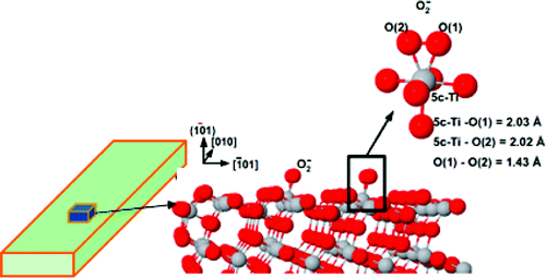 单晶锐钛矿 TiO2（101） 纳米带的形状增强光催化活性,Journal of the American Chemical Society ...