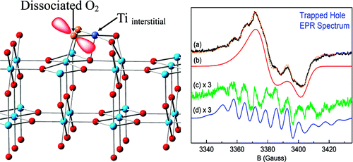 EPR 光谱揭示的在金红石 TiO2 表面捕获光生孔的潜在位点：增强光催化活性的途径,Journal of the American ...