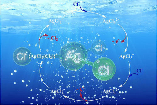 A Half-Reaction Alternative to Water Oxidation: Chloride Oxidation to ...