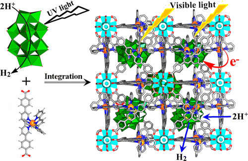 Photosensitizing Metal–Organic Framework Enabling Visible-Light-Driven Proton Reduction by a ...