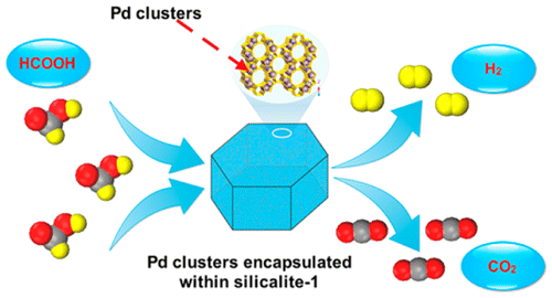 In Situ Confinement of Ultrasmall Pd Clusters within Nanosized ...