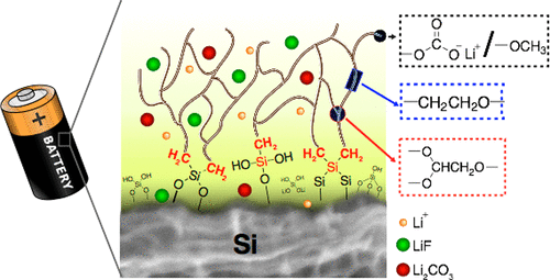 Understanding Fluoroethylene Carbonate and Vinylene Carbonate Based ...