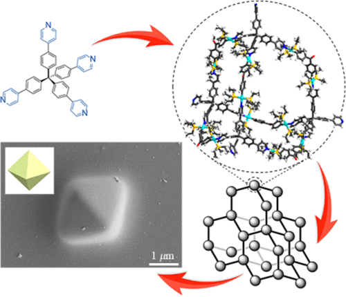 Diamondoid Supramolecular Coordination Frameworks from Discrete ...