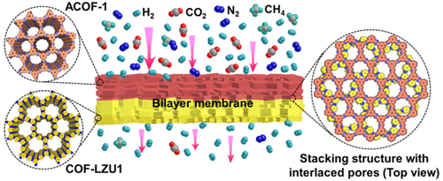Covalent Organic Framework–Covalent Organic Framework Bilayer Membranes ...