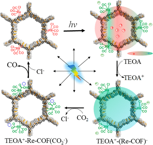 2D Covalent Organic Frameworks as Intrinsic Photocatalysts for Visible ...
